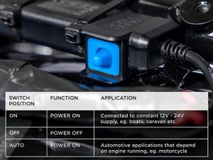 QUAD LOCK Waterproof 12V to USB Smart Adaptor - CLS Garage 香港及澳門代理商